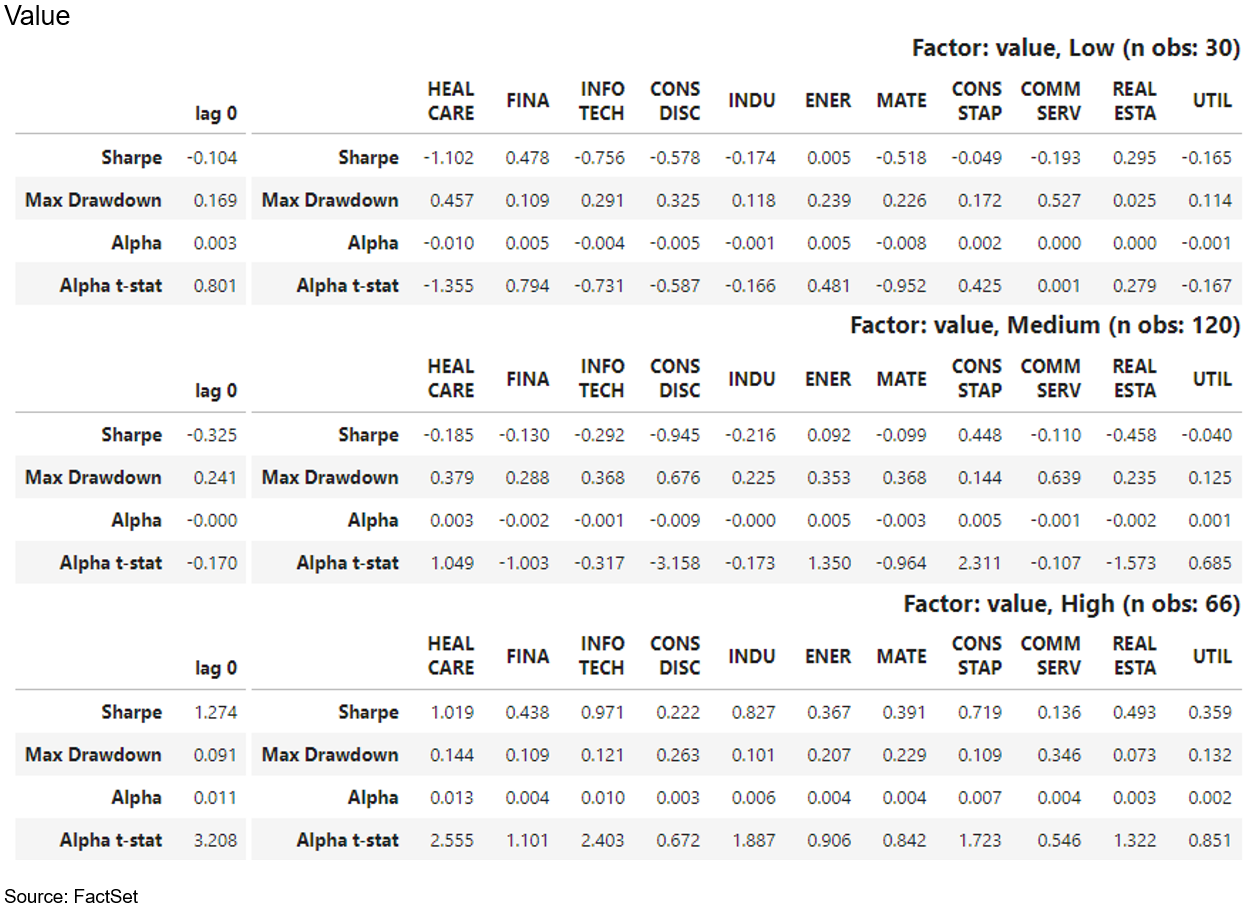 Understanding Regime Changes for Robustness in Backtesting